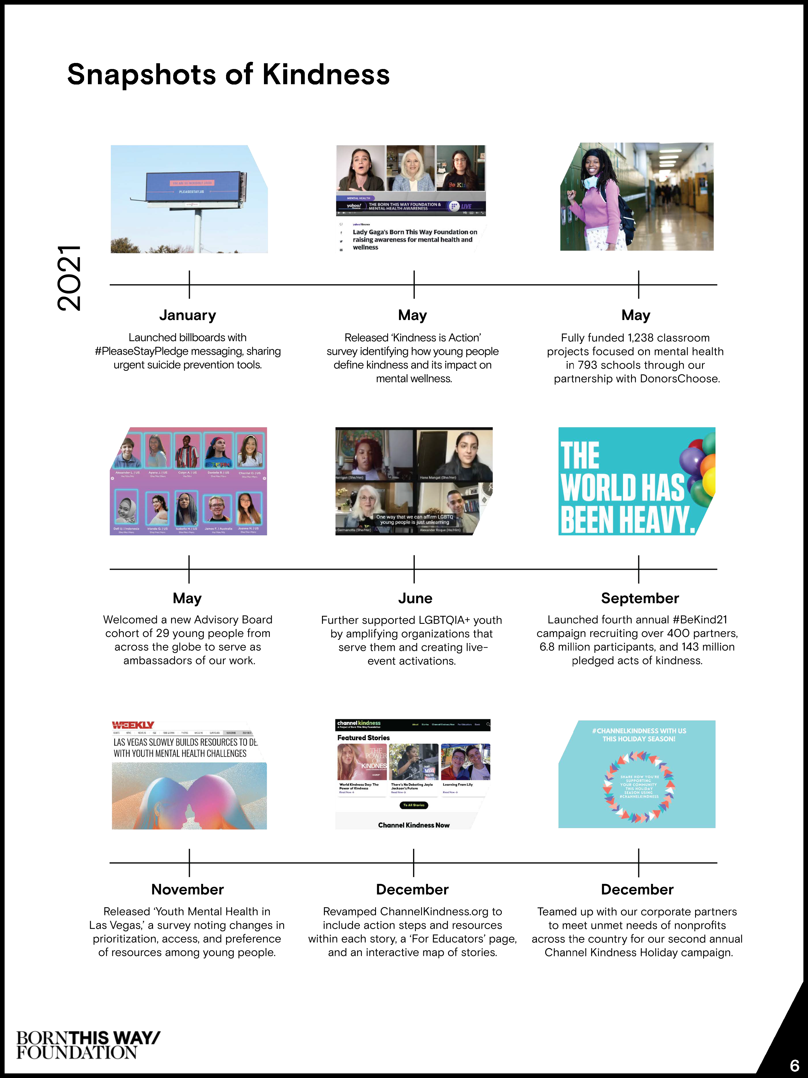 Our Impact - Born This Way Foundation